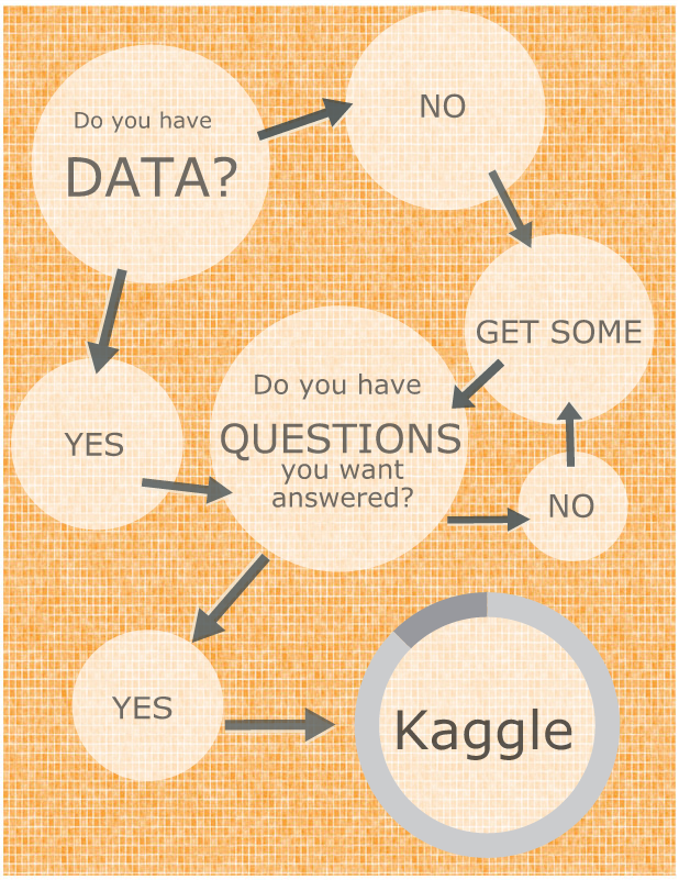 Predictive Analytics In Action Anthony Goldbloom Of Kaggle